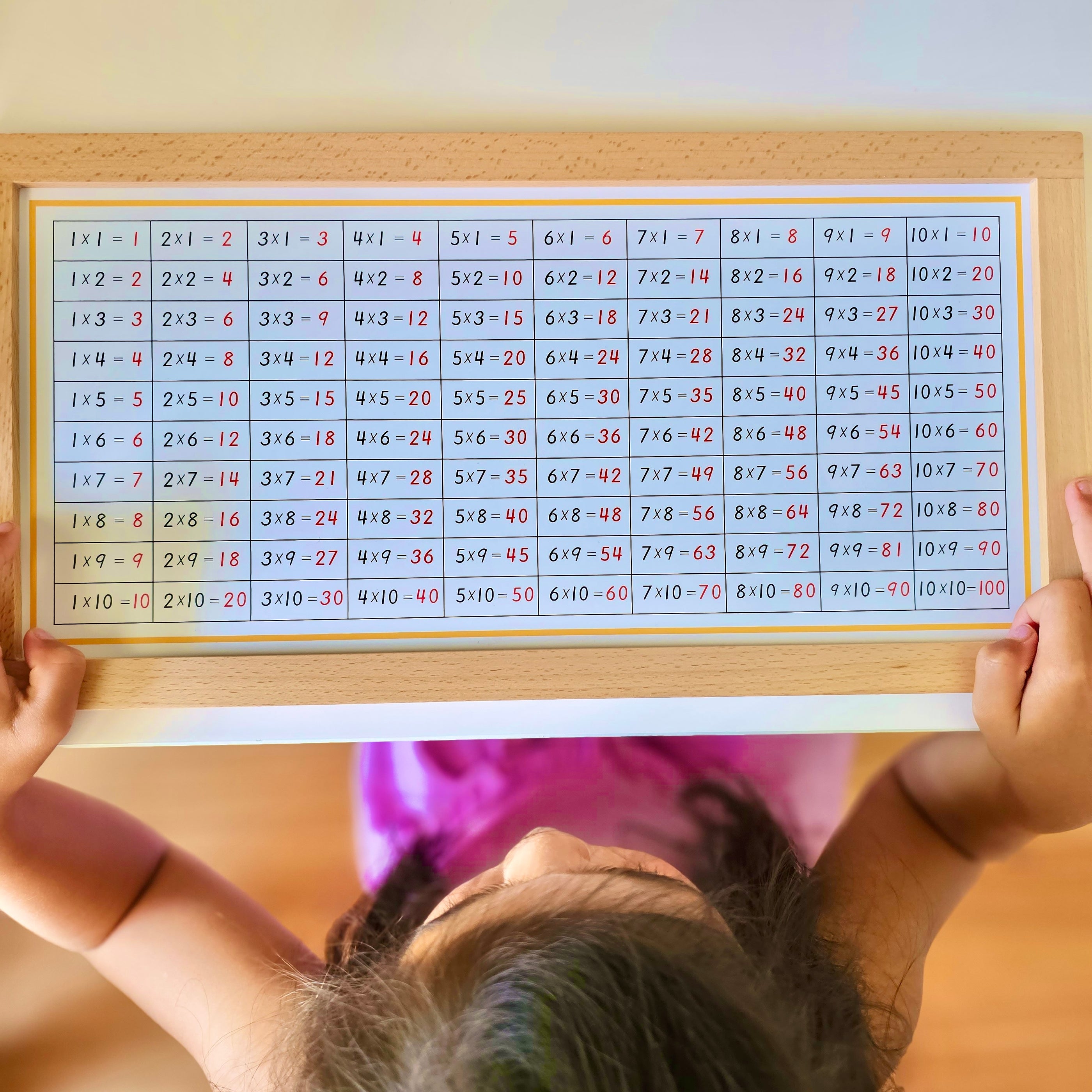 Montessori Control Board of Multiplication Working Charts Cognitive Ea ...